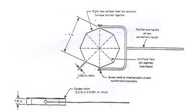 ASME Magnetisch Field Indicator (Pie gauge) - De Looper N.D.O.